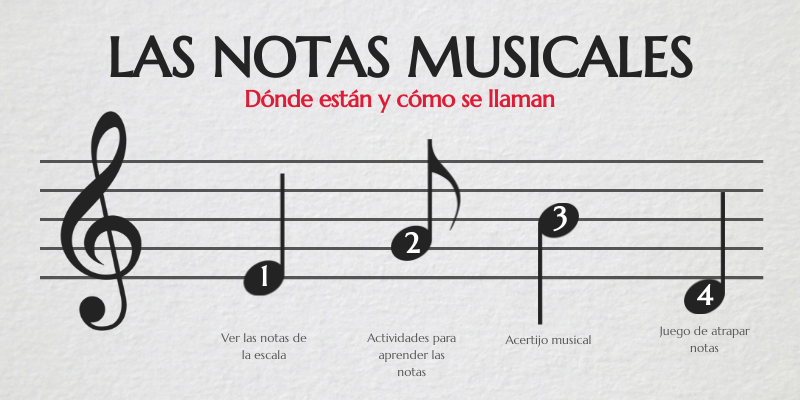 Notas del pentagrama