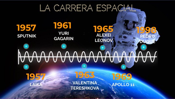 Carrera Espacial TIMELINE