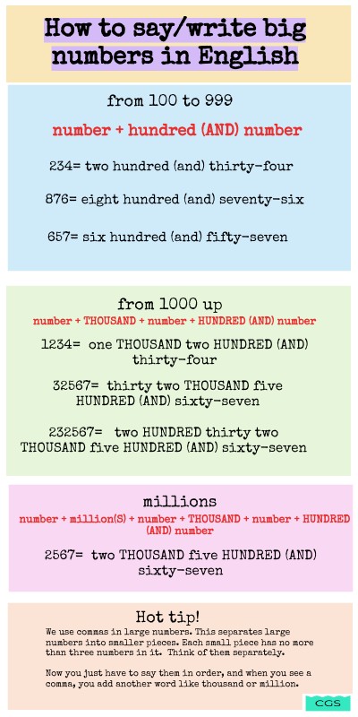 How To Say write Big Numbers In English