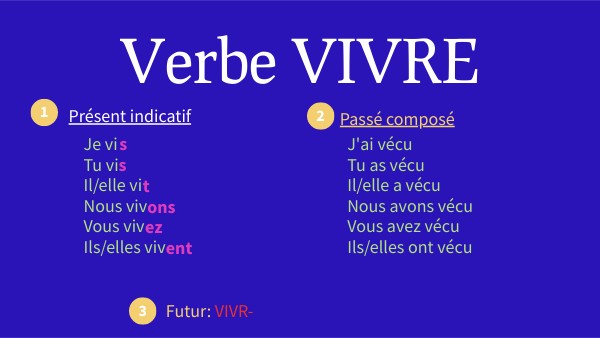 Verbe VIVRE