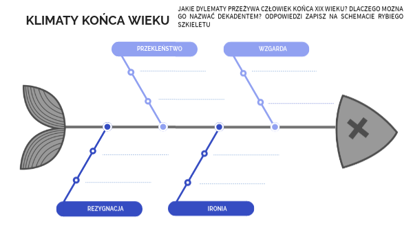 KONIEC WIEKU XIX- RYBI SZKIELET