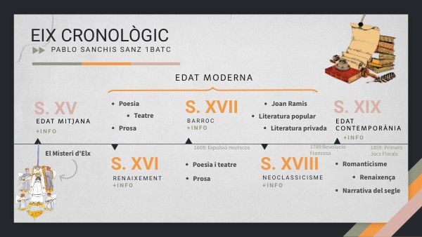 EIX CRONOLÒGIC Pablo Sanchis