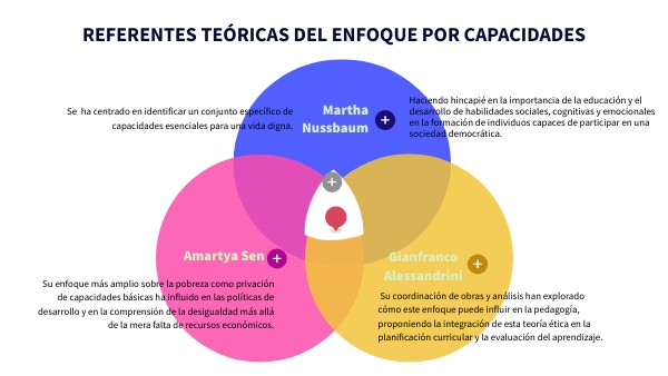DIAGRAMA DE ENFOQUE POR CAPACIDADES