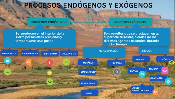 procesos endógenos y exógenos