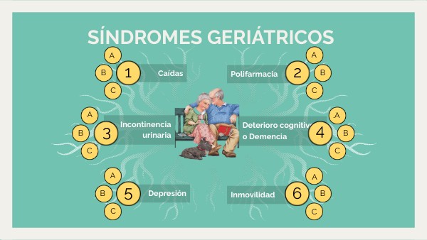 Síndromes geriátricos