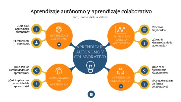 Módulo 5. Aprendizaje autónomo y colaborativo