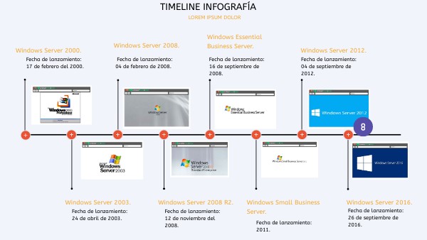 Linea del tiempo Windows Server