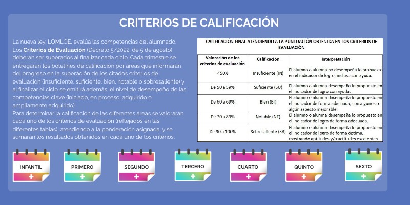 Criterios de calificación