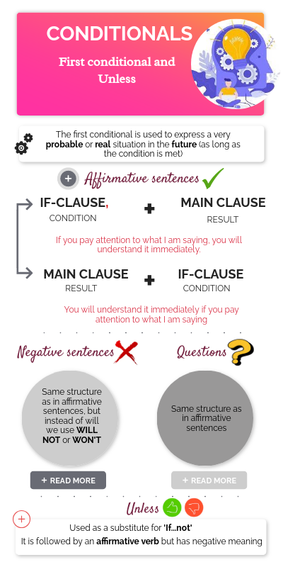 FIRST CONDITIONAL AND UNLESS INFOGRAPHIC