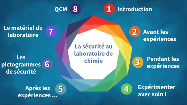 Sécurité au laboratoire en Sciences