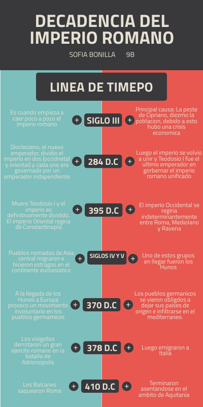 Decadencia del Imperio Romano