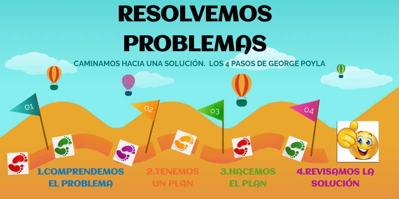 PASOS PARA RESOLVER UN PROBLEMA