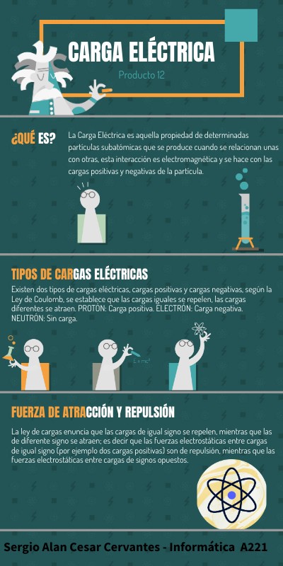 Carga Eléctrica