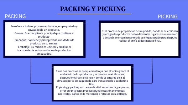 Picking y Packing