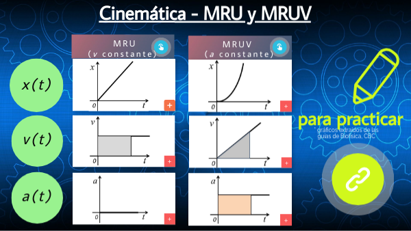 graficos MRU y MRUV
