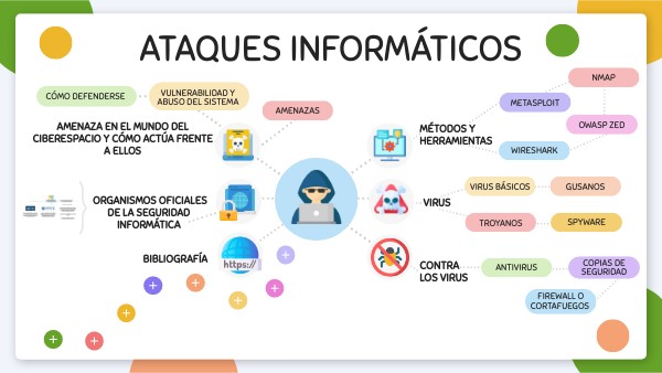 ATAQUES INFORMÁTICOS