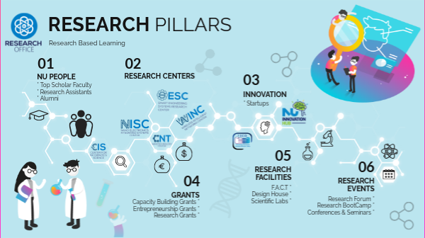 Research Pillars