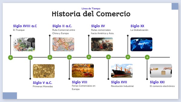 Historia del Comercio