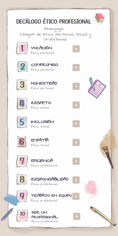 Decálogo ético profesional