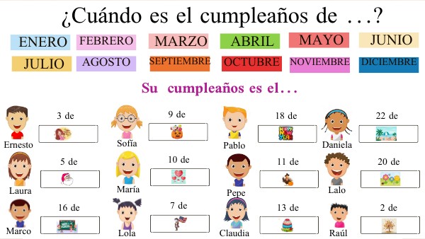 ¿Cuándo es el cumpleaños de..?