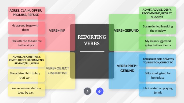 Reporting Verbs