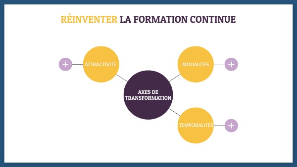 Réinventer la formation continue