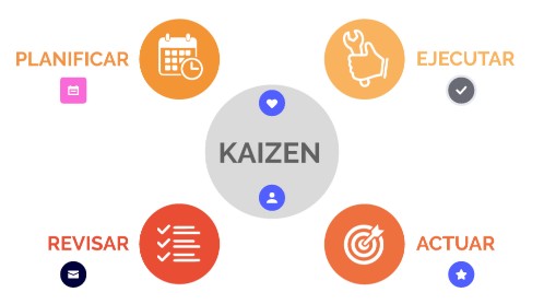 MÉTODO KAIZEN.