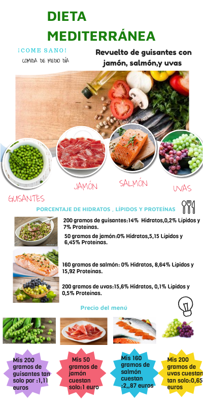 DIETA MEDITERRÁNEA.