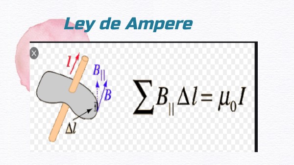 Ley de Ampere
