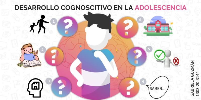 Desarrollo Cognoscitivo En La Adolescencia