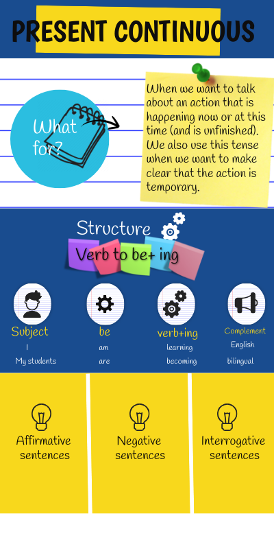 Present continuous by yohantiria on Genially