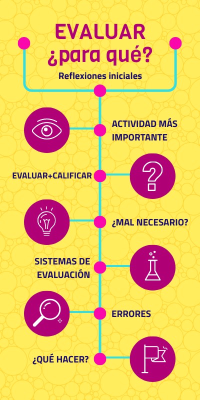 para qué evaluar