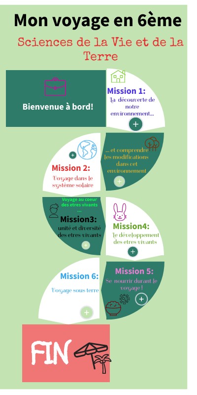 PROGRAMME DE 6ème SVT Mme N