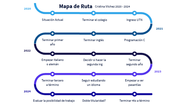 Mapa de Ruta