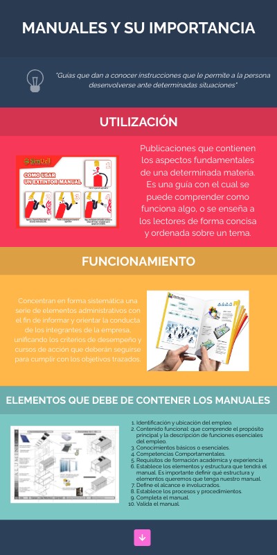 MANUALES Y SU IMPORTANCIA