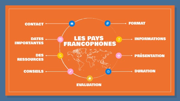 Les pays francophones