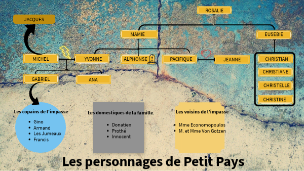 Les personnages de Petit Pays