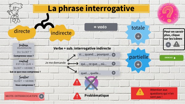 La phrase interrogative