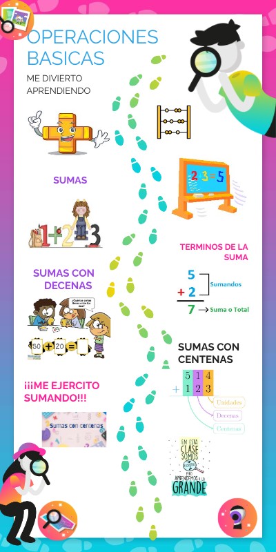 INFOGRAFIA OPERACIONES BASICAS MATEMATICAS