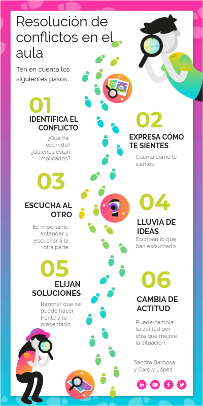 Resolución de conflictos en el aula