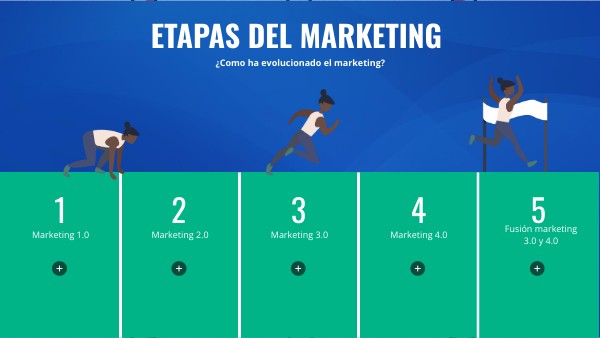 Etapas del Marketing