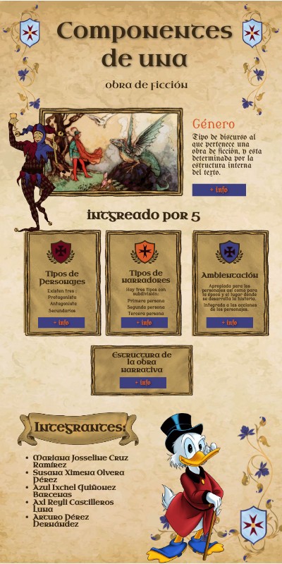 COMPONENTES DE UNA OBRA DE FICCIÓN