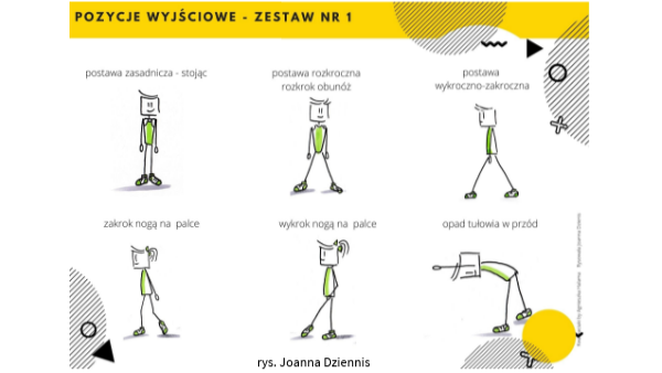 WF Pozycje wyjściowe
