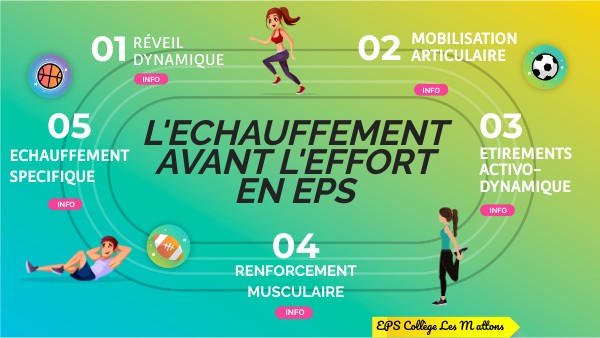 Échauffement avant l'effort en EPS