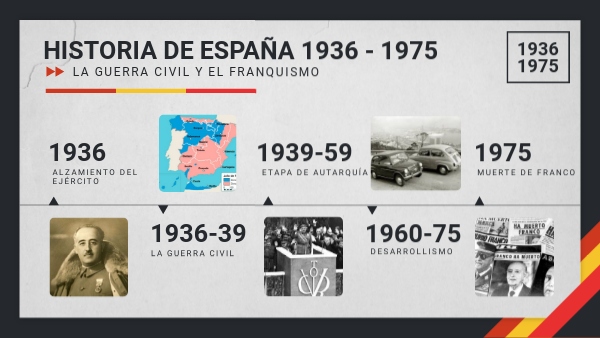 Historia de España s XX 2ª parte