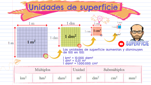 Unidades de superficie by pedrogonzalezrus on Genially