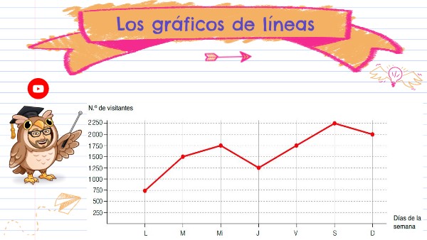 4.4 Gráficos de líneas