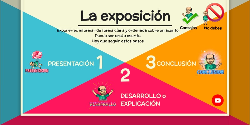 4º La exposición
