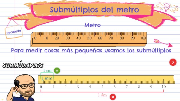 Submúltiplos y múltiplos del metro