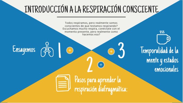 Introducción a la respiración consciente